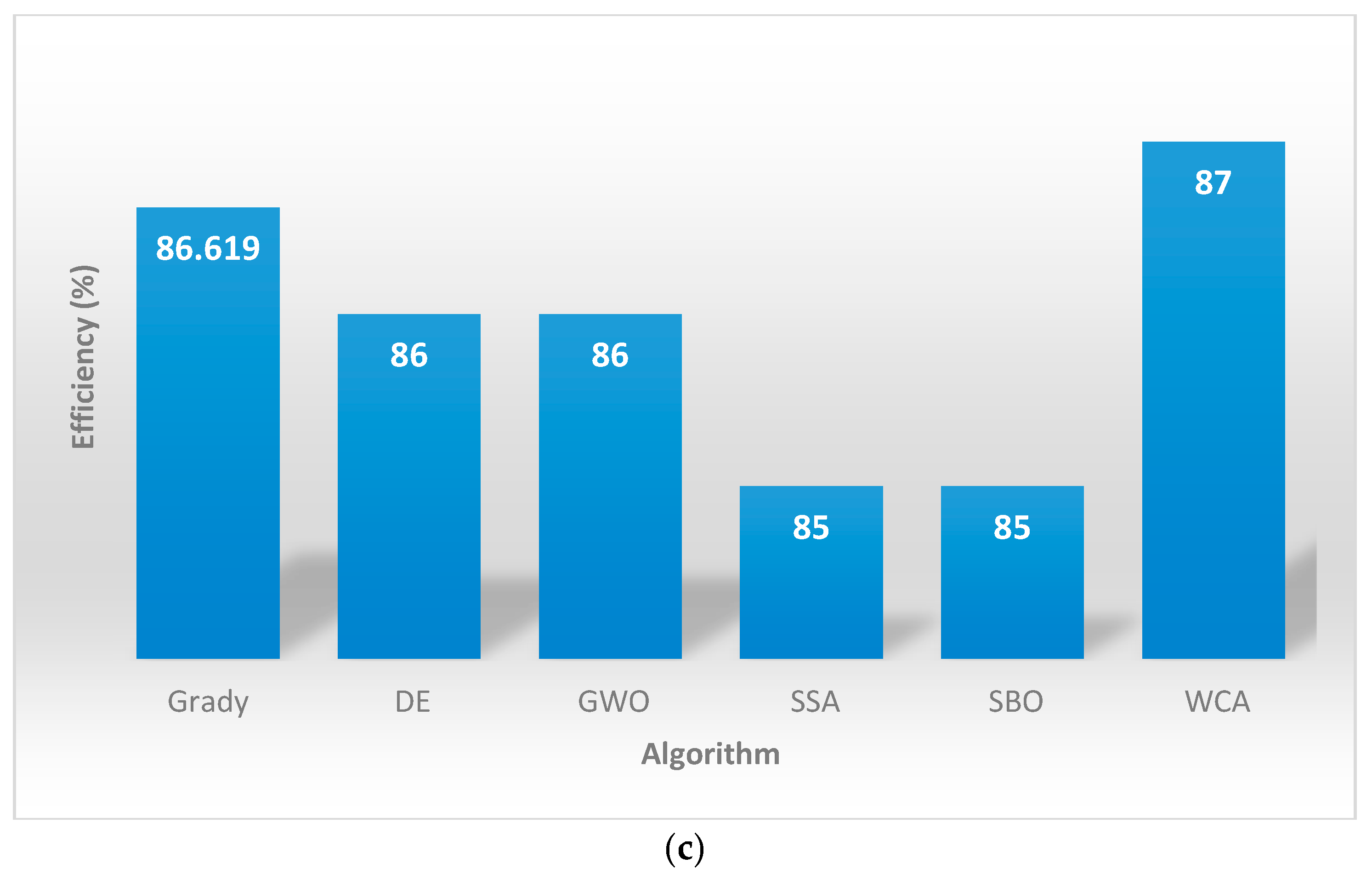 The Application of Water Cycle Optimization Algorithm for Optimal Placement of Wind Turbines in ...