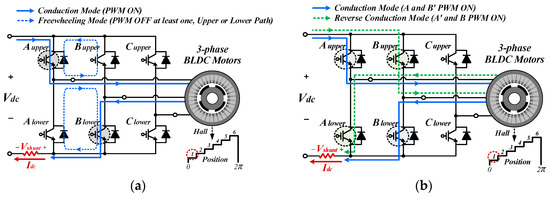 Energies | Free Full-Text | Hybrid PWM Control for Regulating the High ...