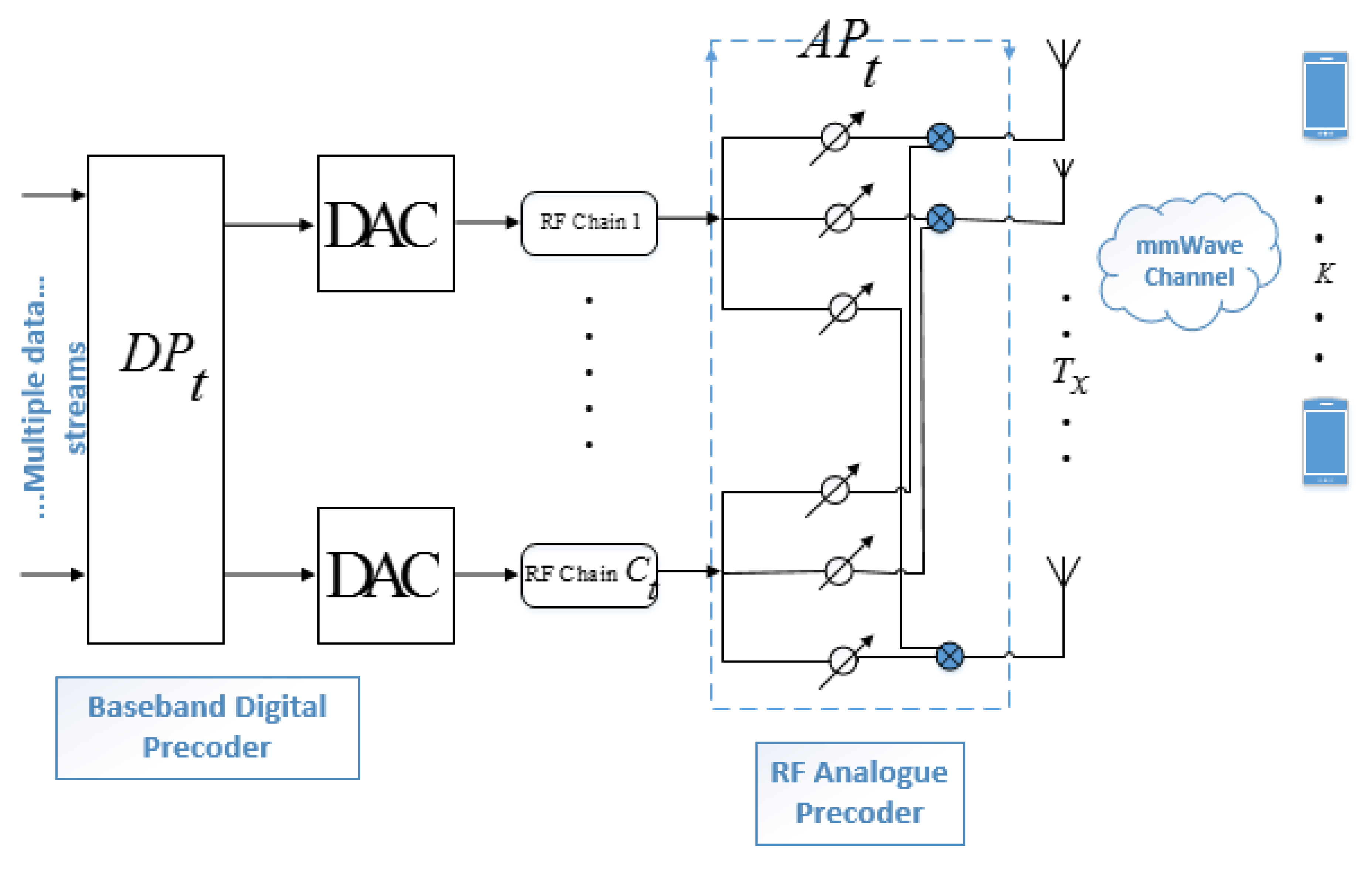 Enhancing the Energy Efficiency of mmWave Massive MIMO by Modifying the RF Circuit Configuration