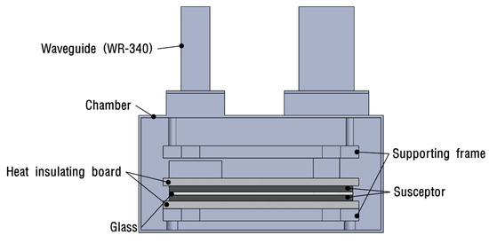 Experimental Study on Flat-Glass Heating and Edge-Sealing Using ...