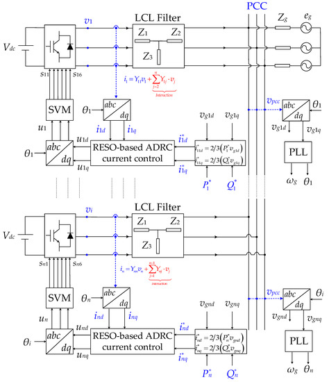 Active Disturbance Rejection Control Scheme for Reducing Mutual Current ...