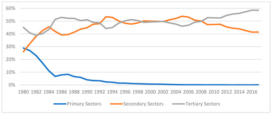 The State of Smart Cities in China: The Case of Shenzhen