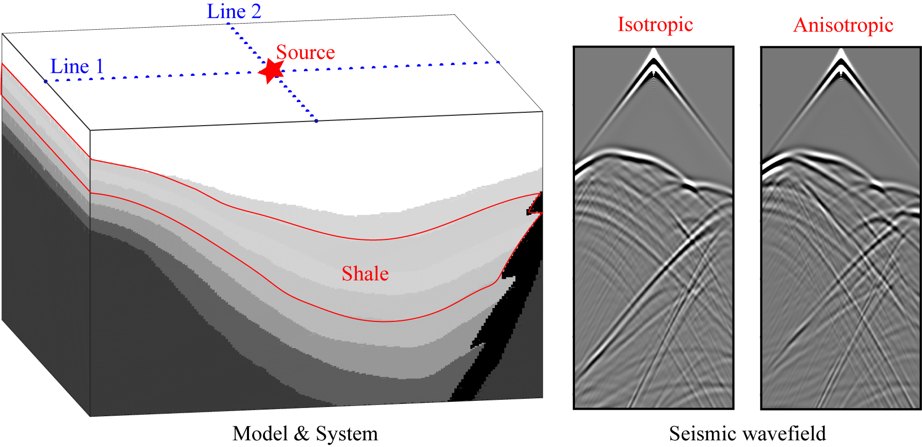 Energies | Free Full-Text | Impact of Shale Anisotropy on Seismic Wavefield