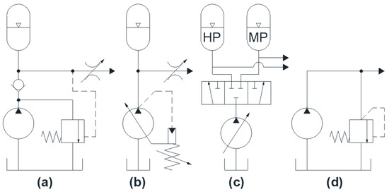 Energy Management of Low-Pressure Systems Utilizing Pump-Unloading ...