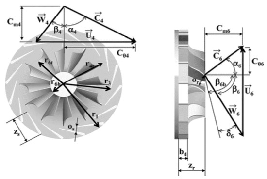 Design of a Sequential Axial Turbocharger for Automotive Application