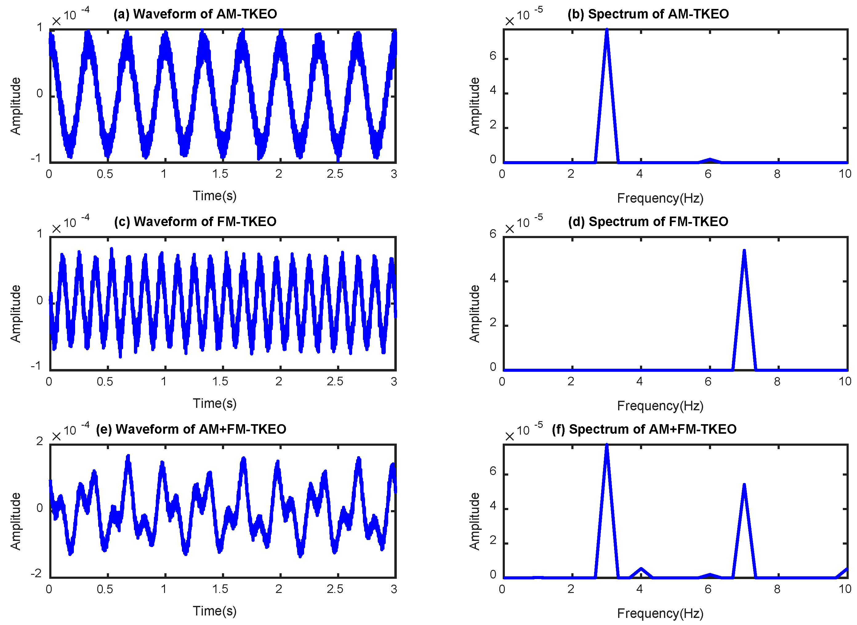 Energies | Free Full-Text | Modulation Sideband Separation Using the Teager–Kaiser Energy ...