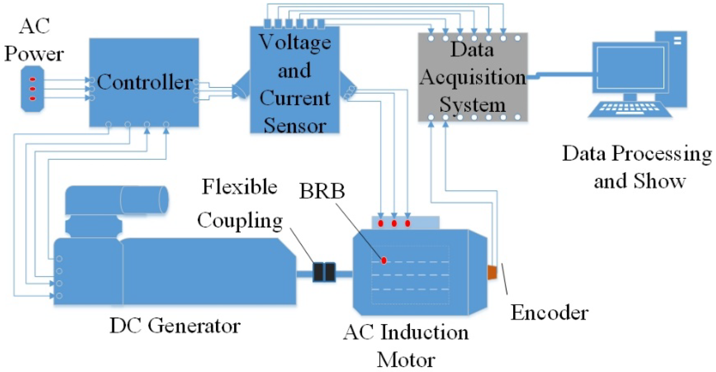 Energies | Free Full-Text | Modulation Sideband Separation Using the Teager–Kaiser Energy ...