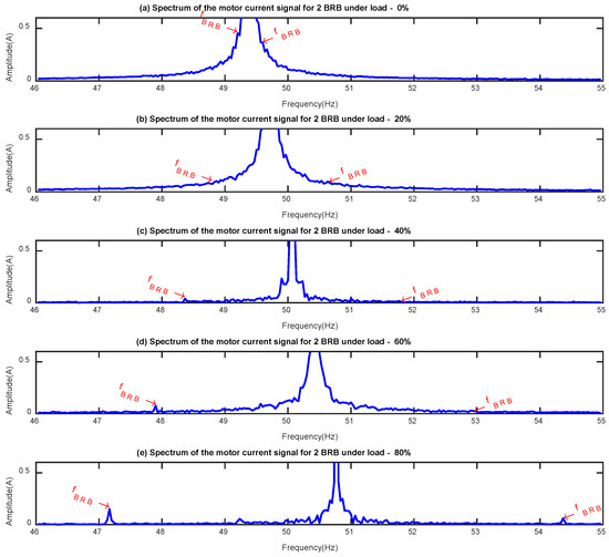 Energies | Free Full-Text | Modulation Sideband Separation Using the Teager–Kaiser Energy ...