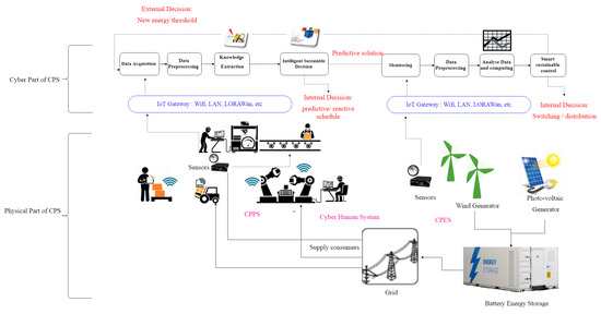 Towards Energy Efficient Scheduling of Manufacturing Systems through ...