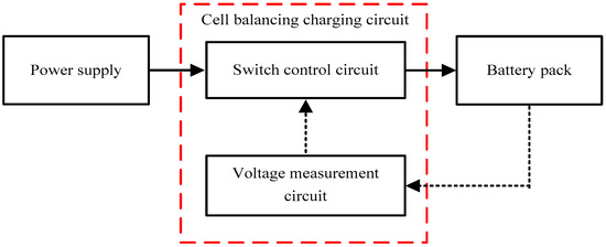 A Novel Active Cell Balancing Circuit and Charging Strategy in Lithium ...