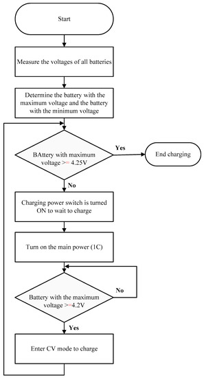 Energies | Free Full-Text | A Novel Active Cell Balancing Circuit and ...