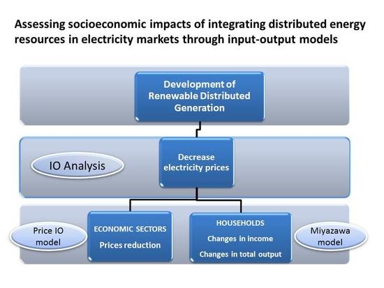 Energies | Special Issue : Economics of Sustainable and Renewable ...