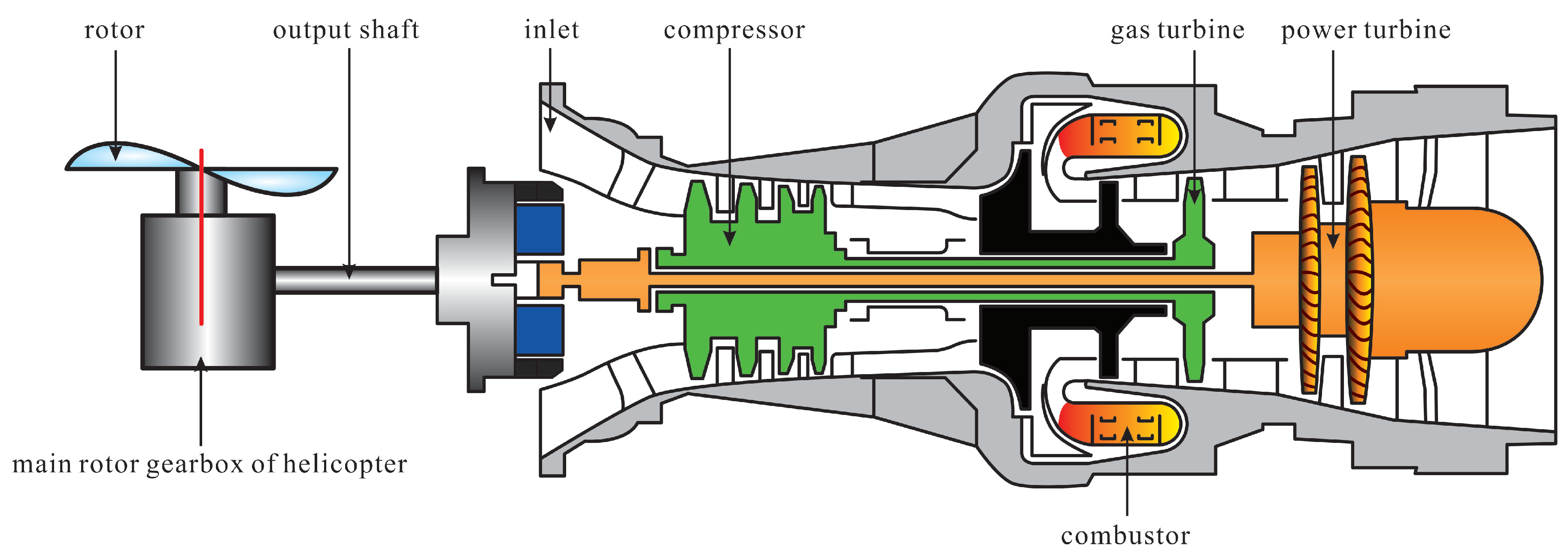 Design of Disturbance Extended State Observer (D-ESO)-Based Constrained ...