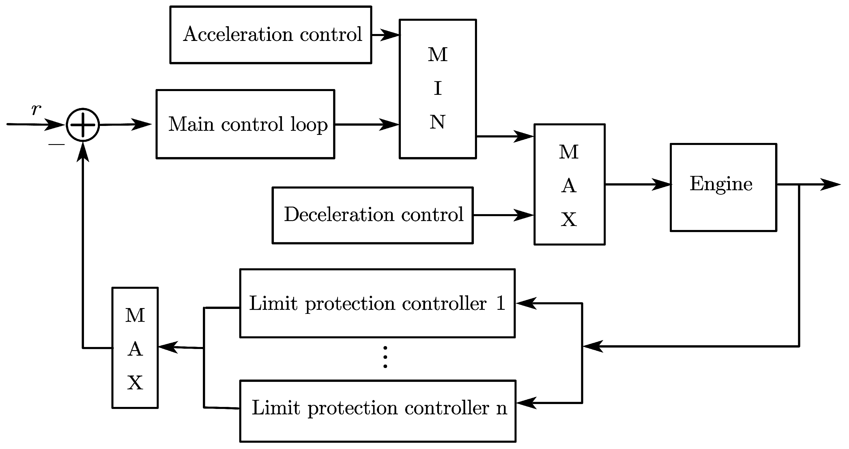 Design of Disturbance Extended State Observer (D-ESO)-Based Constrained ...