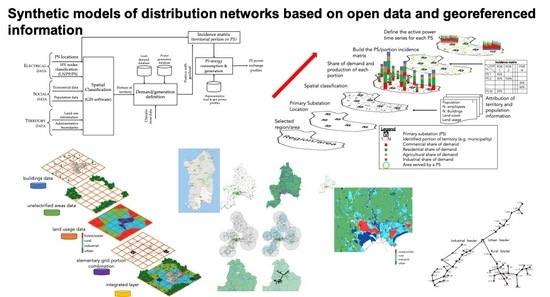 Energies | Free Full-Text | Synthetic Models of Distribution Networks ...