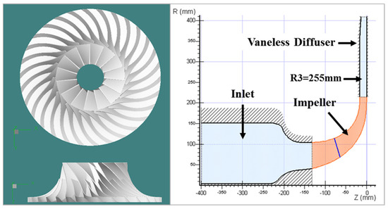 Influences of the Flow Cut and Axial Lift of the Impeller on the Aerodynamic Performance of a ...