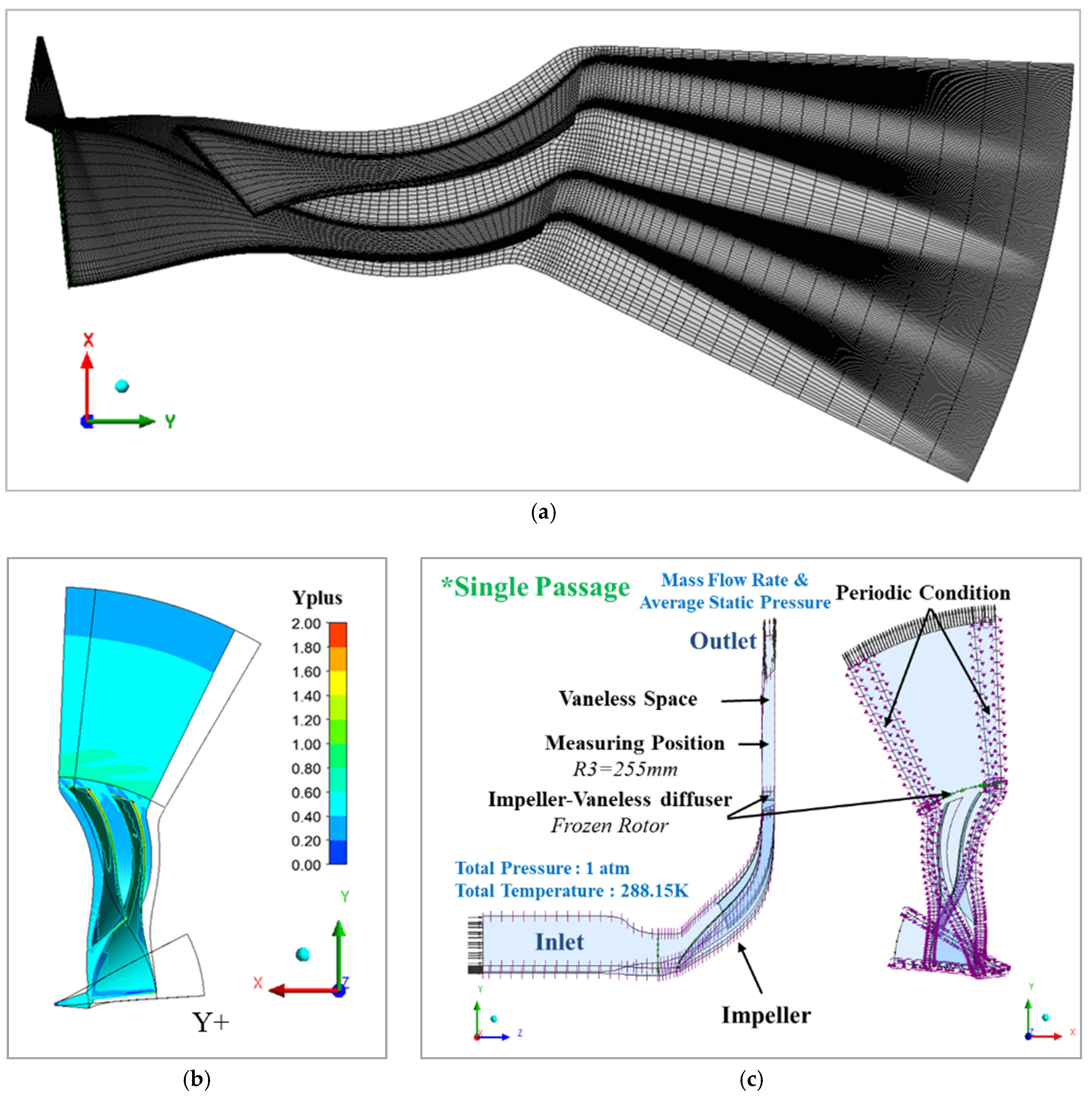Influences of the Flow Cut and Axial Lift of the Impeller on the ...