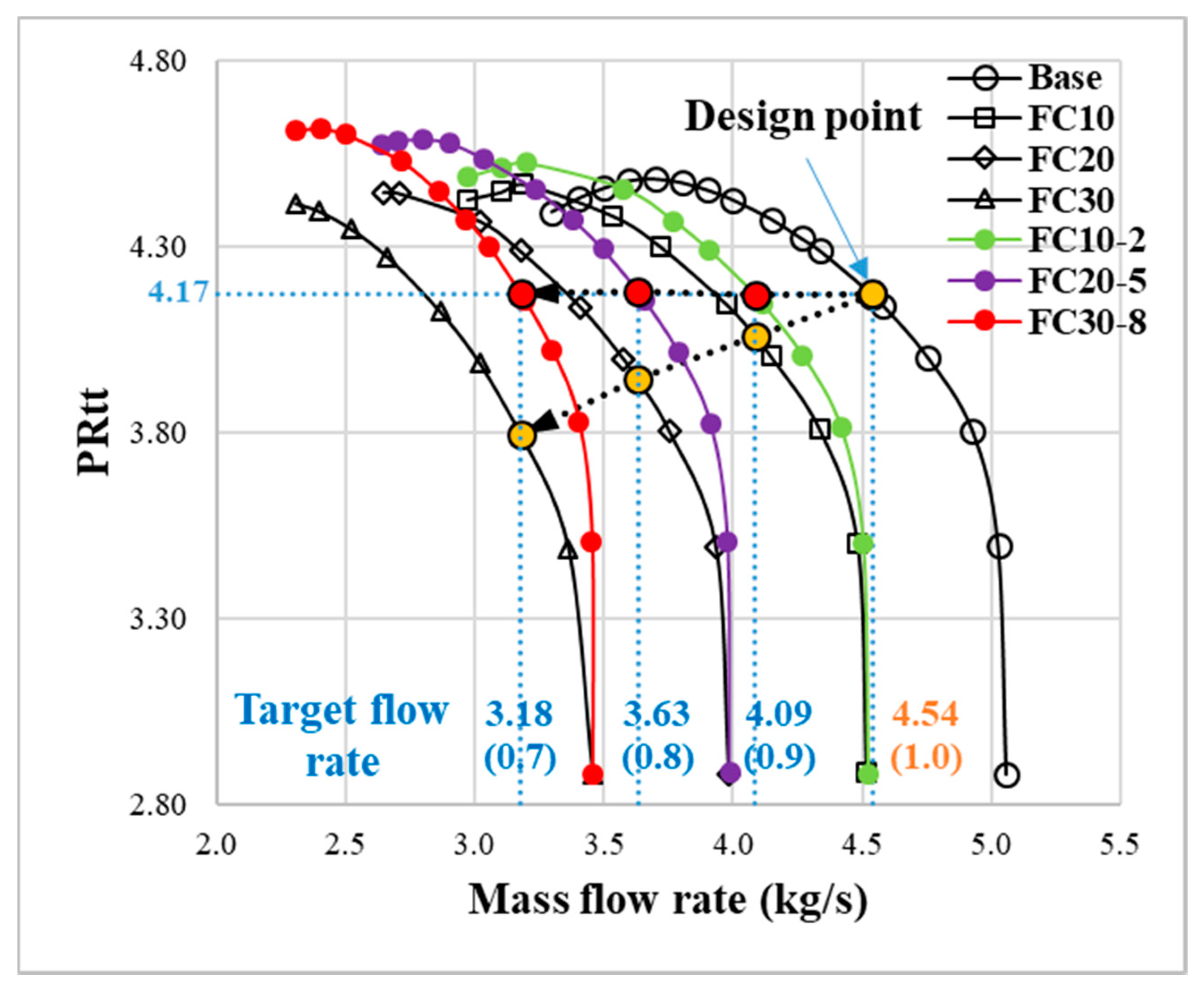 Energies | Free Full-Text | Influences of the Flow Cut and Axial Lift ...