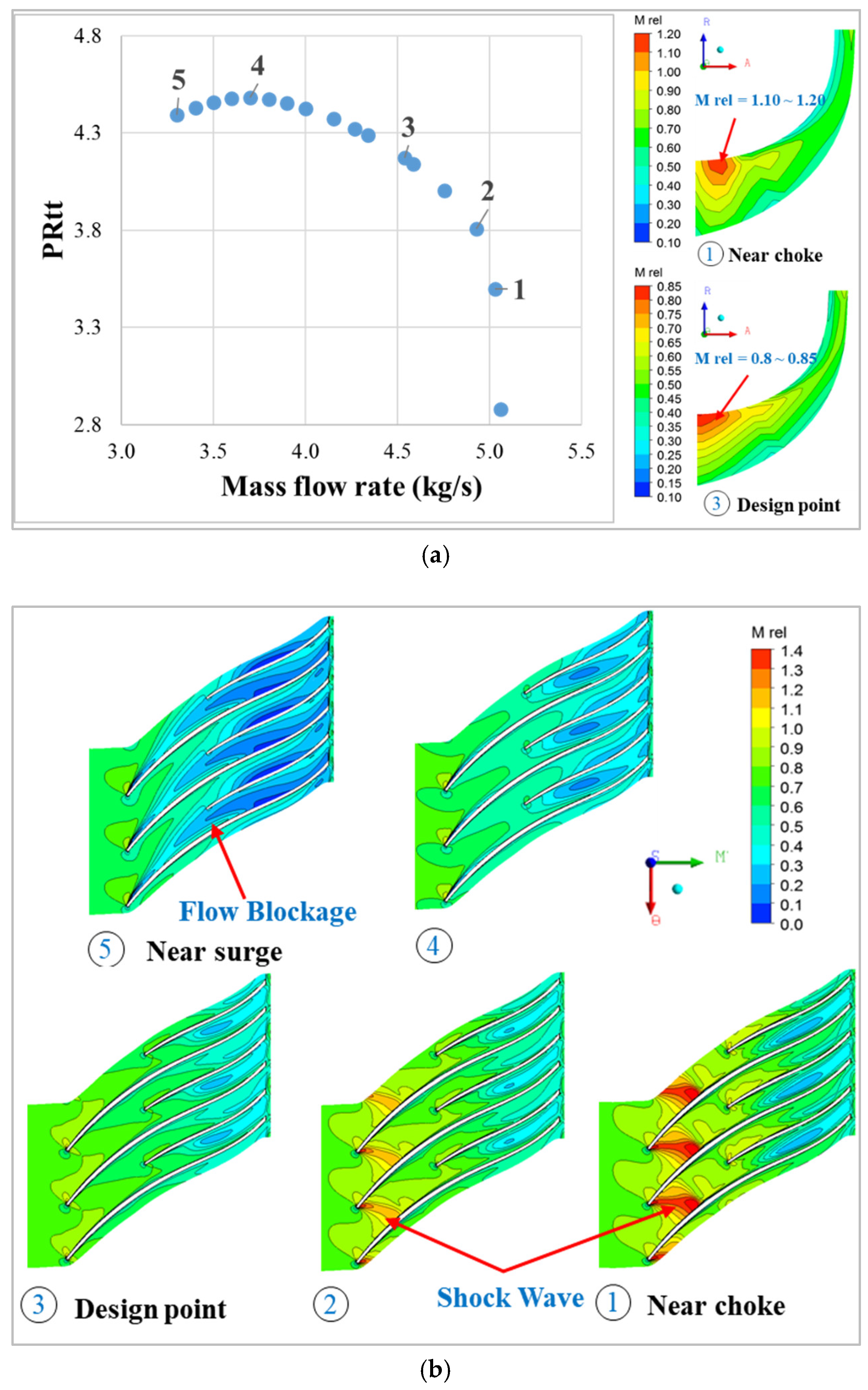 Influences of the Flow Cut and Axial Lift of the Impeller on the ...