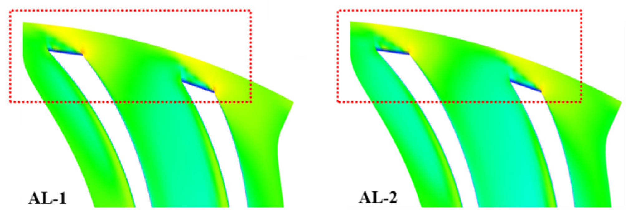 Influences of the Flow Cut and Axial Lift of the Impeller on the ...