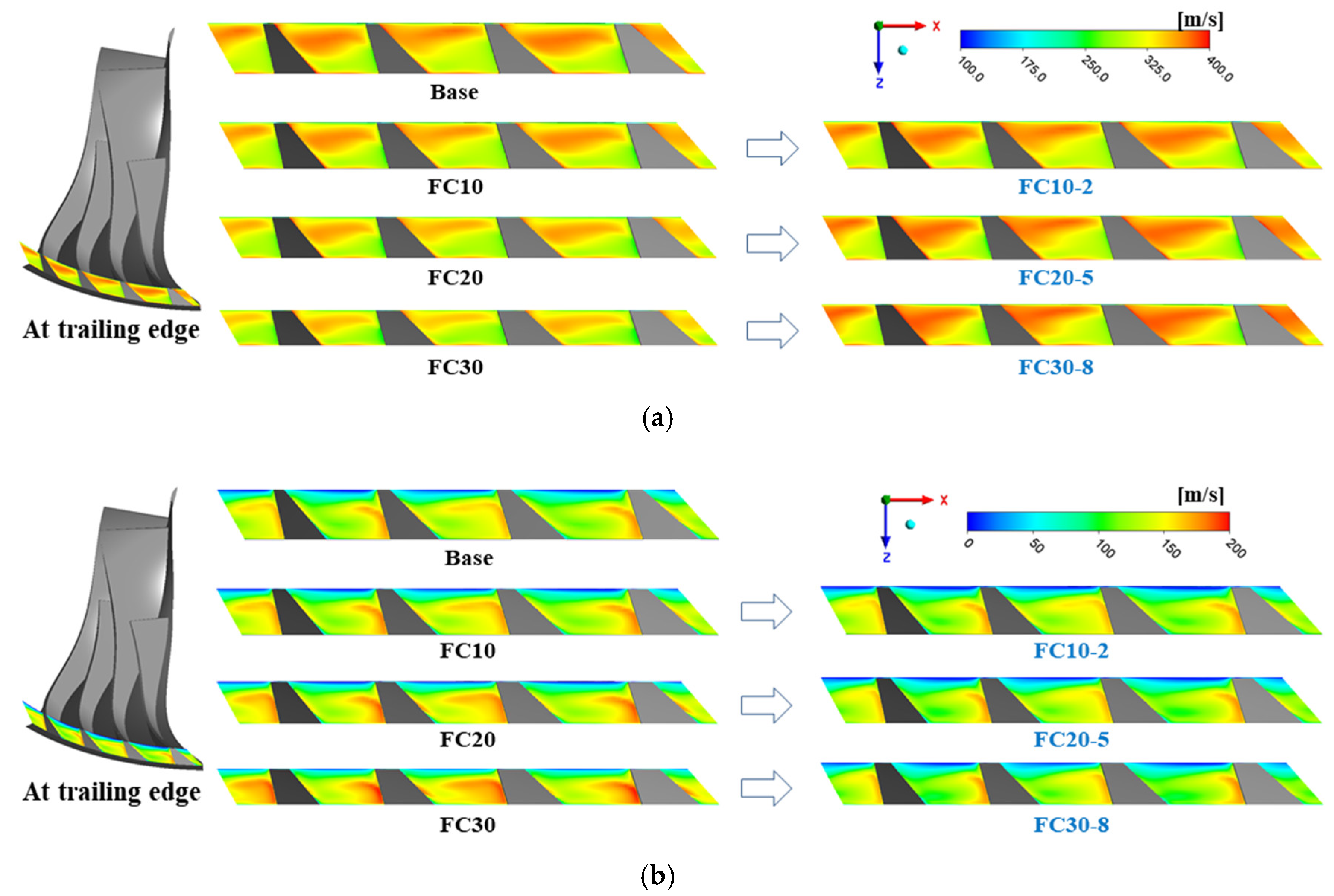 Influences of the Flow Cut and Axial Lift of the Impeller on the ...