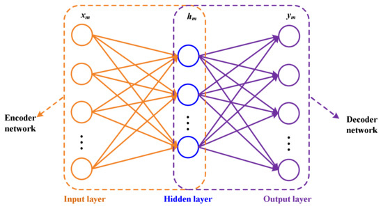 A Novel Deep Feature Learning Method Based on the Fused-Stacked AEs for Planetary Gear Fault ...