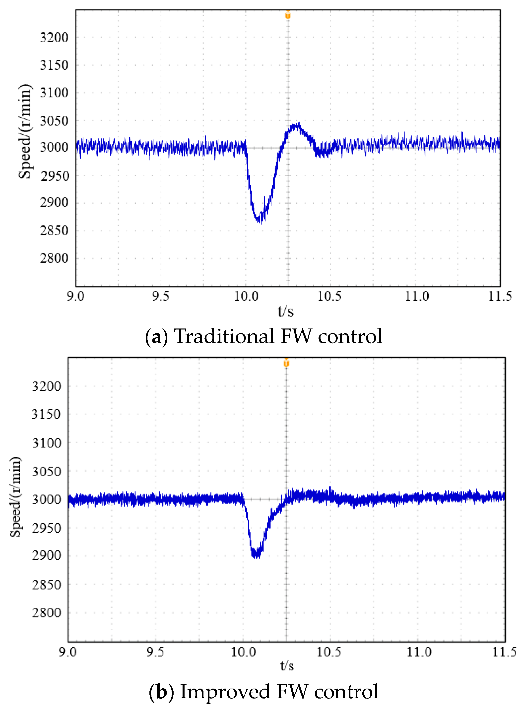 Field Weakening Control Of Pmsm at Liam Edgar blog