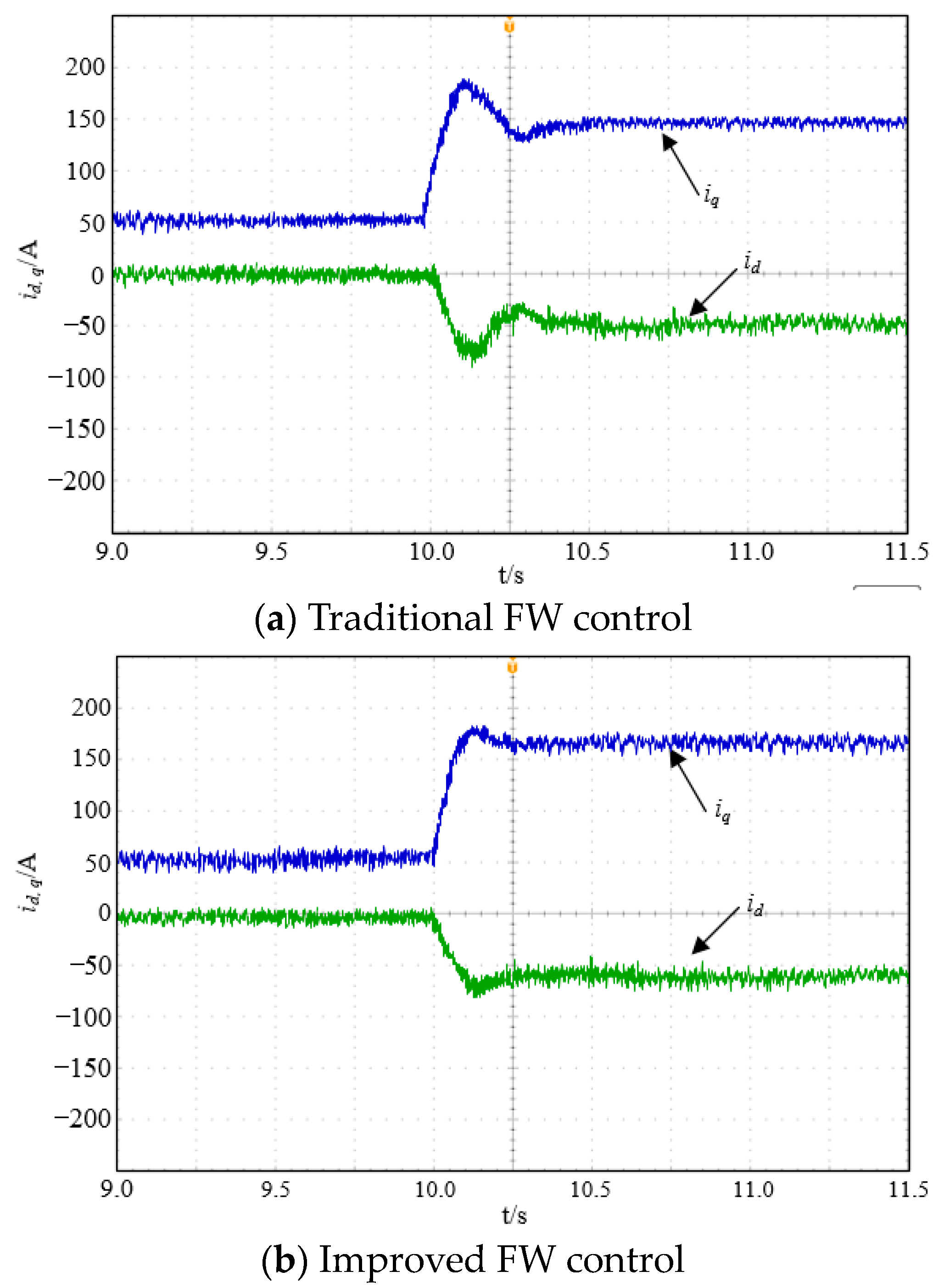 Field Weakening Control Of Pmsm at Liam Edgar blog