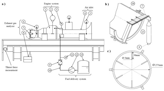 Energies | Free Full-Text | Experimental Methodology and Facility for ...