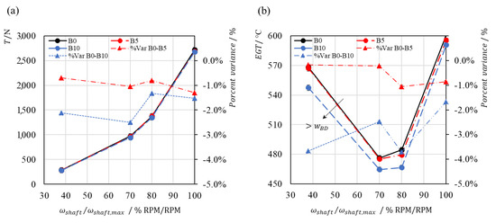 Energies | Free Full-Text | Experimental Methodology and Facility for ...