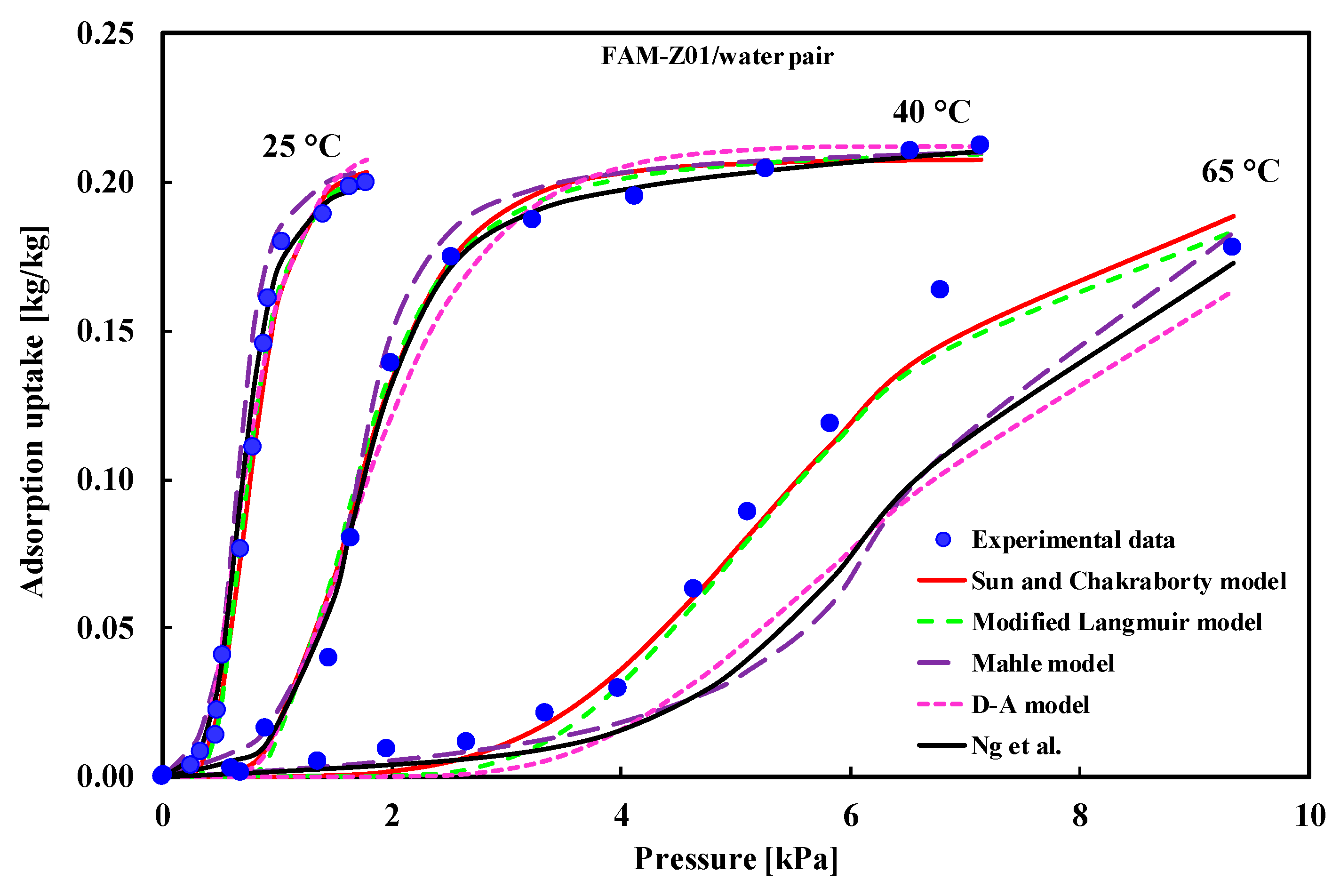 A Statistical Approach to Determine Optimal Models for IUPAC-Classified ...