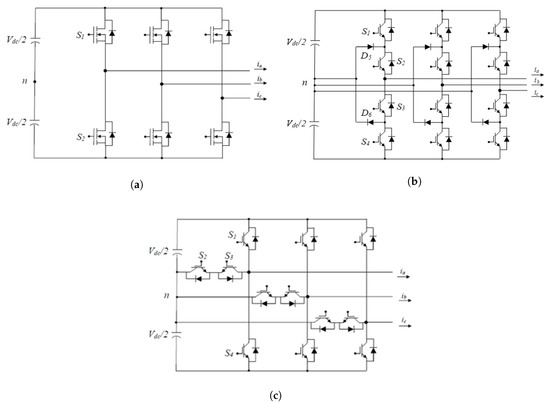 Analytical and Simulation Fair Comparison of Three Level Si IGBT Based ...