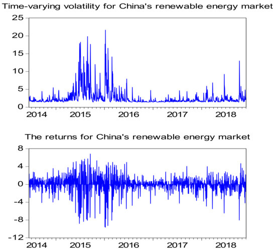 The Impact of International Oil Prices on the Stock Price Fluctuations ...