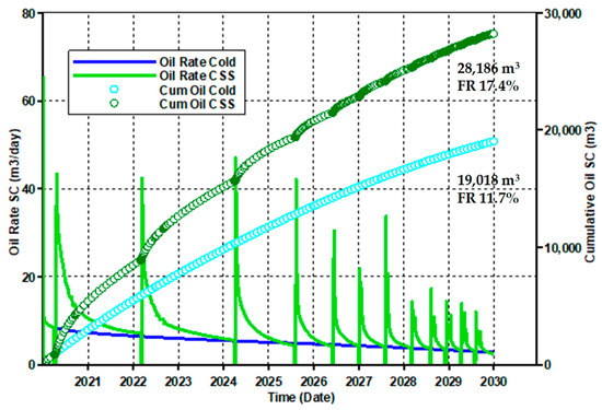 Energies | Free Full-Text | Benefit–Cost and Energy Efficiency Index to ...