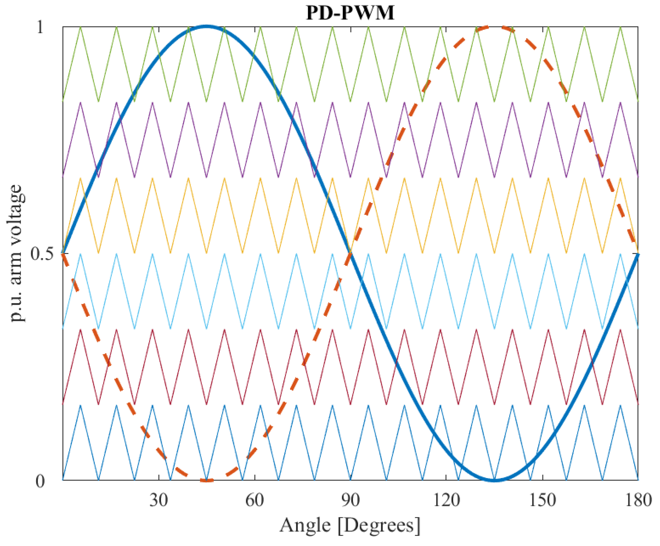 Energies | Free Full-Text | Integration of Stationary Batteries for ...