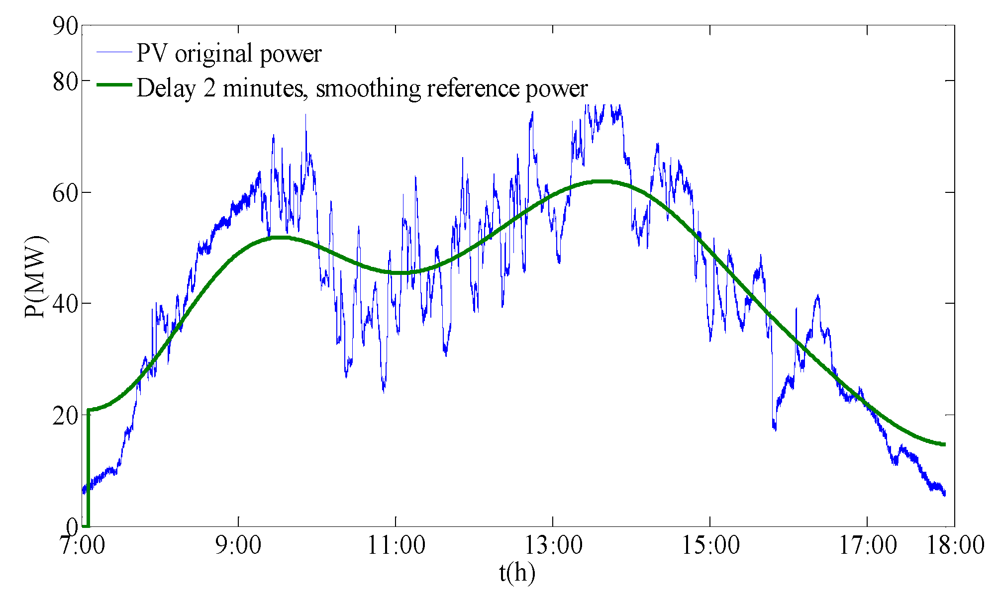An Optimal Wavelet Packets Basis Method for Cascade Hydro-PV-Pumped ...