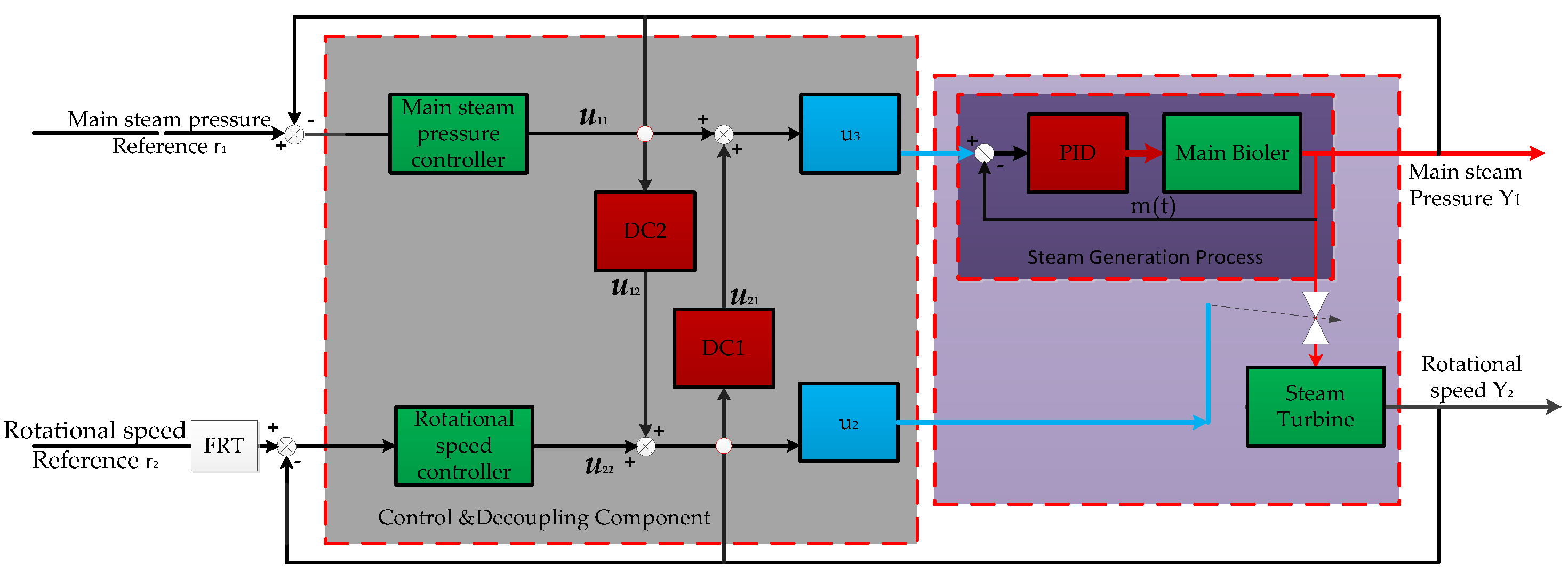 Energies | Free Full-Text | An Intelligent Bio-Inspired Cooperative ...