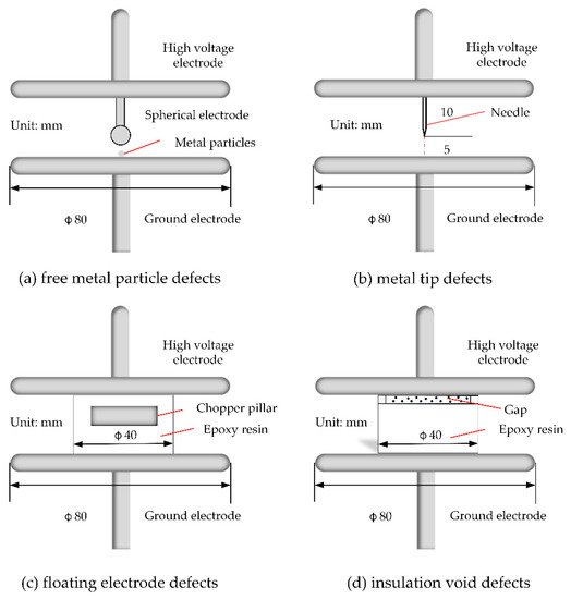 Partial Discharge Pattern Recognition of Gas-Insulated Switchgear via a Light-Scale ...