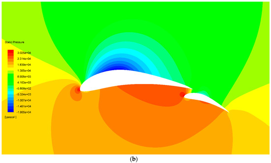 Design and Optimization of a Multi-Element Hydrofoil for a Horizontal ...