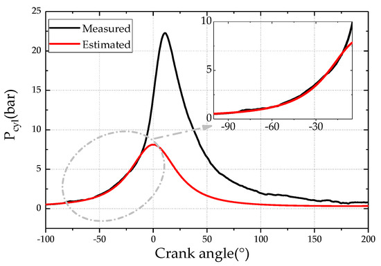 A Control-Oriented Engine Torque Online Estimation Approach for Gasoline Engines Based on In ...