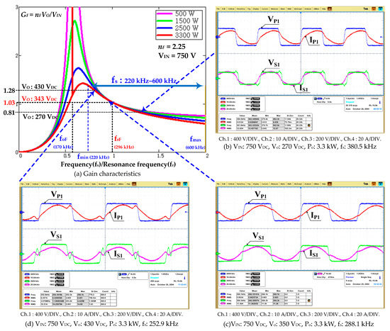 High-Efficiency Bidirectional LLC Resonant Converter with Primary ...