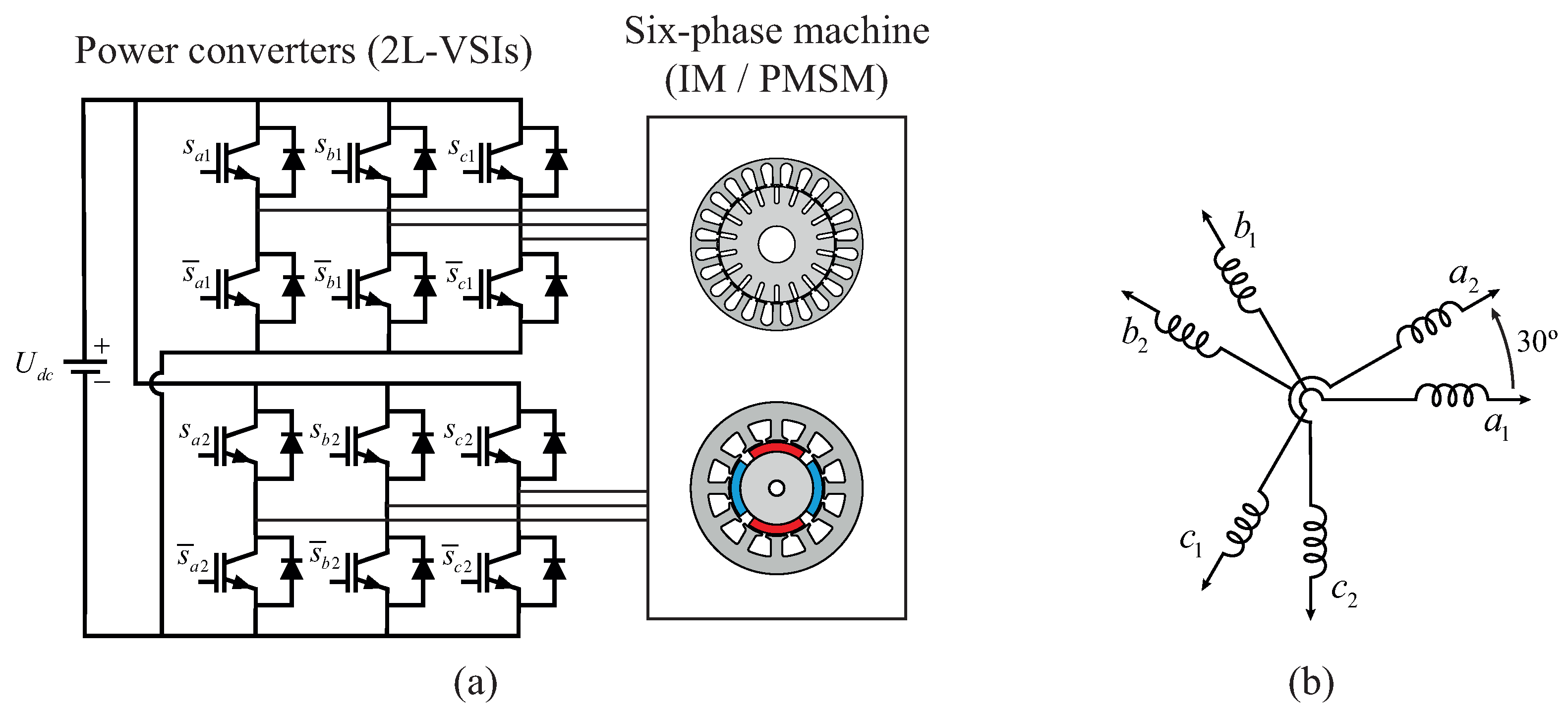 Finite Control Set Model Predictive Control of Six-Phase Asymmetrical ...