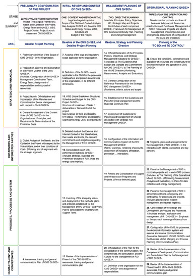 Energies | Free Full-Text | ISO 50001: 2018 and Its Application in a ...