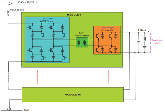 Energies | Free Full-Text | Solid-State Transformers in Locomotives Fed ...