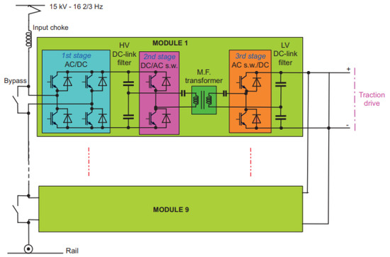 Energies | Free Full-Text | Solid-State Transformers in Locomotives Fed ...