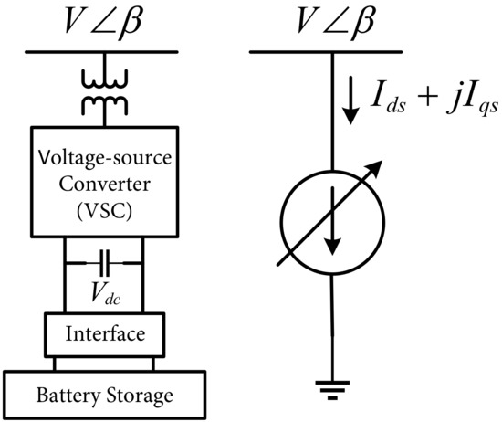 Analysis, Control and Optimal Placement of Static Synchronous Compensator with/without Battery ...