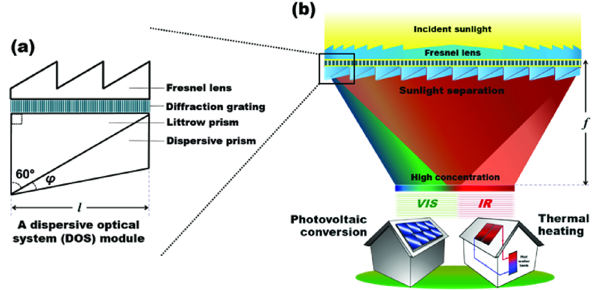 Energies | Free Full-Text | Dispersive Optical Systems for Highly ...