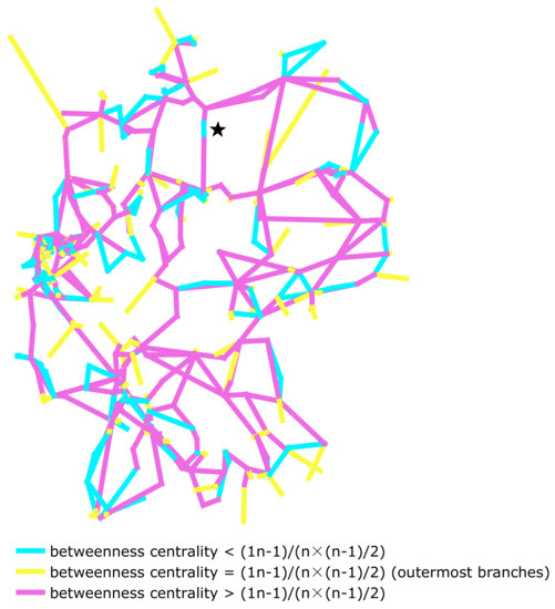 Comparison of Open Source Power Grid Models—Combining a Mathematical, Visual and Electrical ...