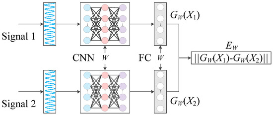 Power Quality Disturbances Classification via Fully-Convolutional Siamese Network and k-Nearest ...