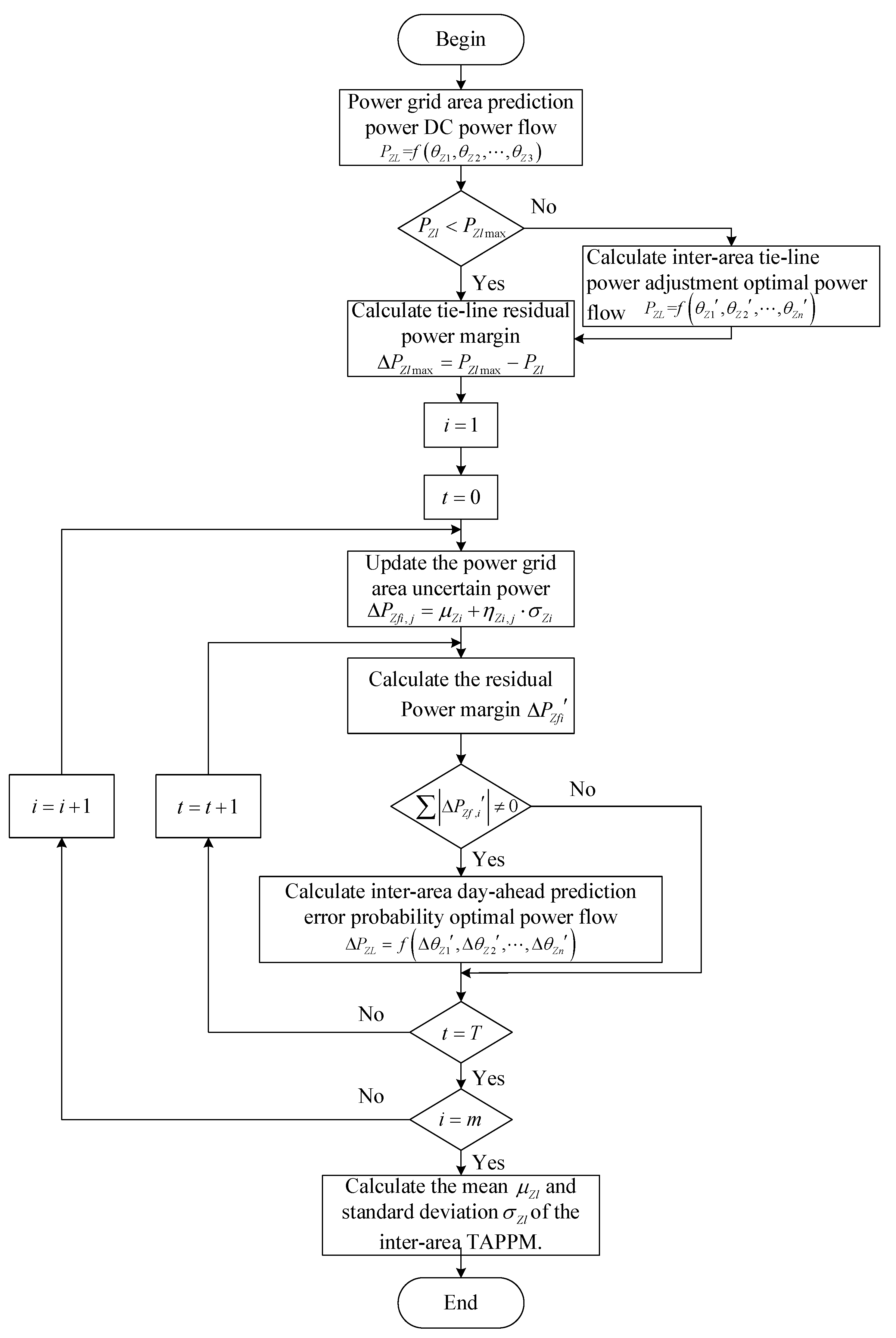 Energies | Free Full-Text | Tie-Line Reserve Power Probability Margin ...